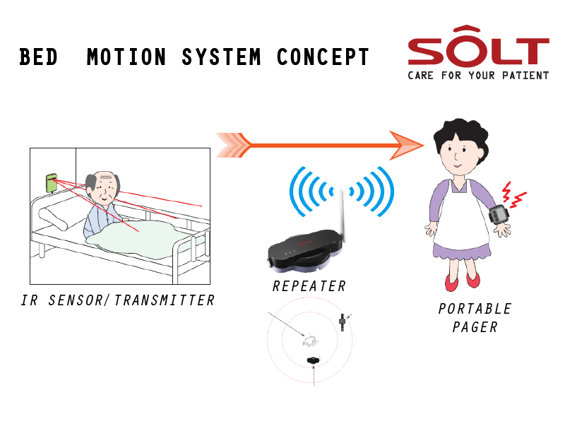 Bed Motion System - Solt Malaysia